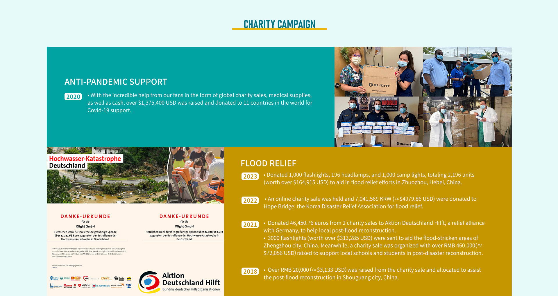 About Us - Olight Store- Olight